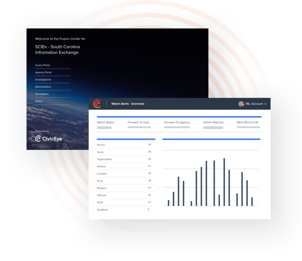 CivicEye - The Platform for Public Safety