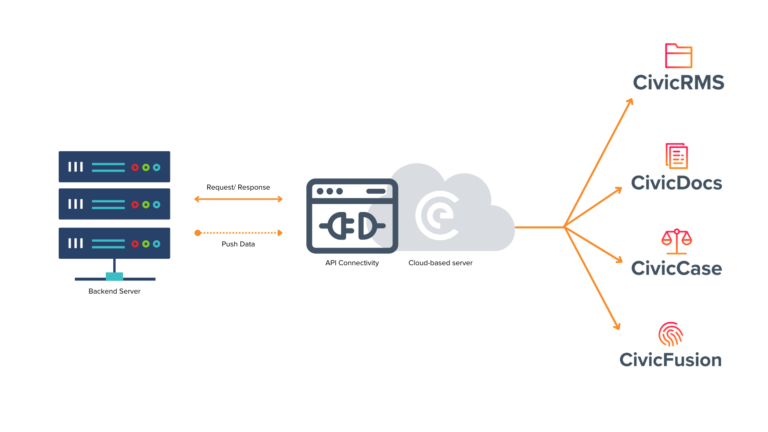 Solutions - CivicEye
